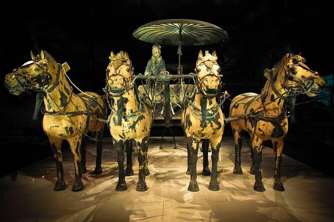 2 Days Tour of Xian & Beijing via Train: Terracotta Warriors & Great Wall - Explore Chinas Icons in Just Two Days: The Xian & Beijing Tour with Train Travel