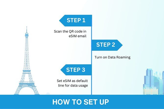 Australia and New Zealand eSIM (3 to 30 days. Up to 45GB) - Who Should Consider This eSIM?