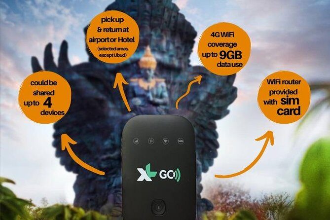 Bali Pocket WiFi Rental - Coverage and Connectivity in Bali