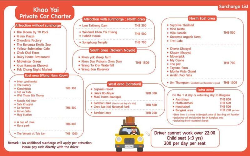 Bangkok: Khao Yai Nature & Wildlife Private Car Charter Tour - An Honest Look at the Tour