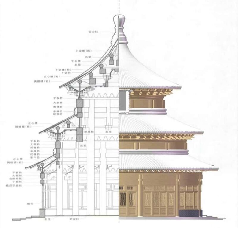 Beijing: Decoding Cosmic Blueprint in the Temple of Heaven - Deep Dive into the Experience