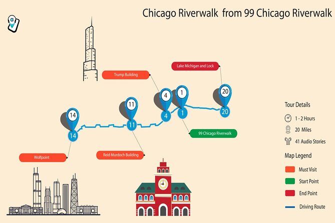 Chicago Riverwalk Self-Guided Walking Tour - An In-Depth Look at the Chicago Riverwalk Self-Guided Tour