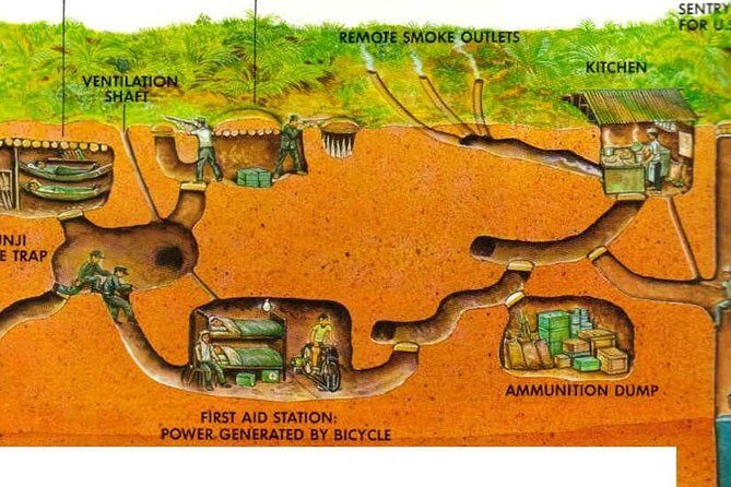 Cu Chi Tunnels Half Day Joining Tour - What’s in the Price?