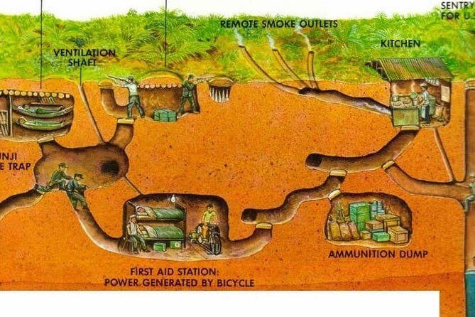 Cu Chi Tunnels half day luxury group tour depart from Sai Gon - Additional Inclusions and Considerations