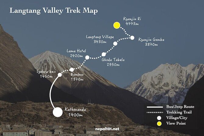 Epic Langtang Valley Trek 7 Days Himalayan Adventure - Why Choose This Trek?