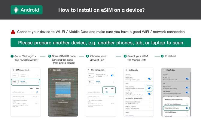 eSIM 4G/5G Data Plan for Australia and New Zealand via QR Code - What You Need to Know About the eSIM Data Plan