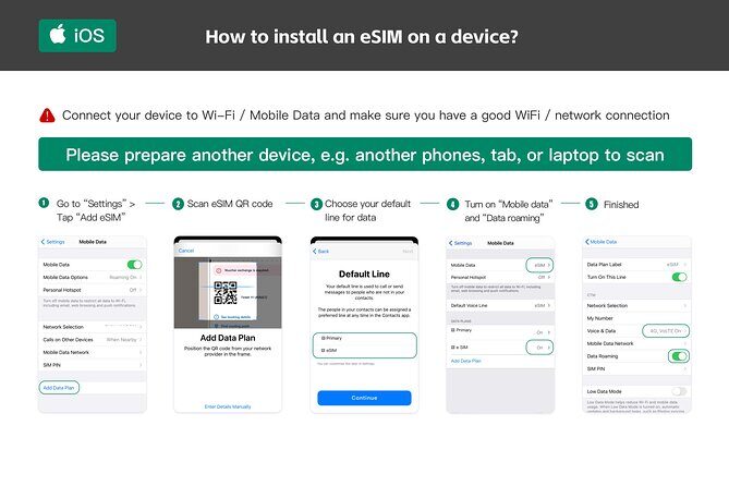 eSIM 4G/5G Data Plan for Australia and New Zealand via QR Code - Real-World Use and Traveler Feedback