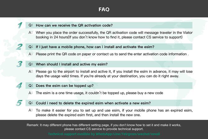 eSIM 4G/5G Data Plan for Japan via QR Code - Frequently Asked Questions
