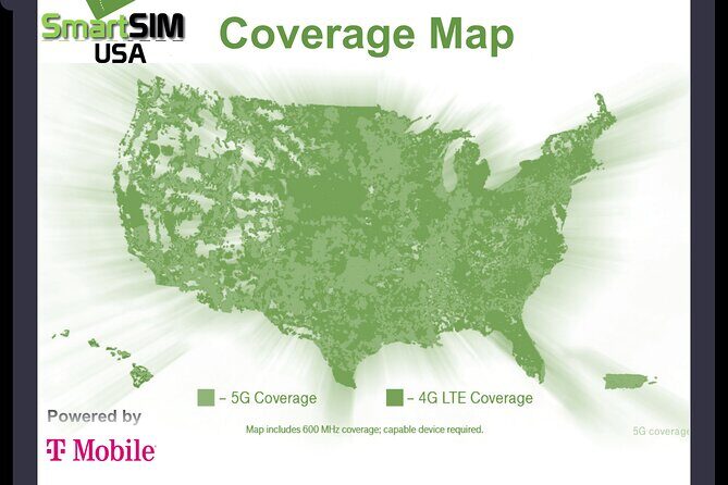 eSIM All Access Pass for the United States from SmartSIM USA - What the eSIM All Access Pass Offers