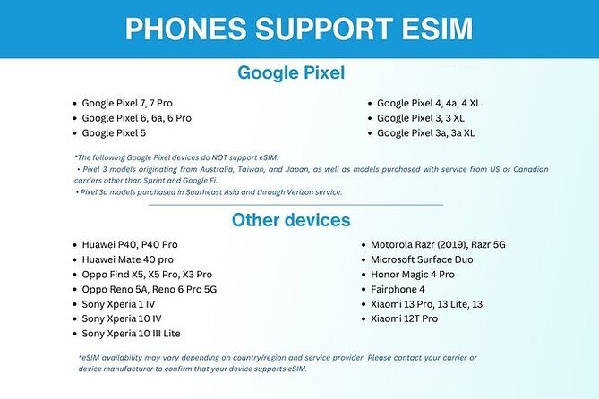 eSIM for Germany and 34 European Countries - Key Points