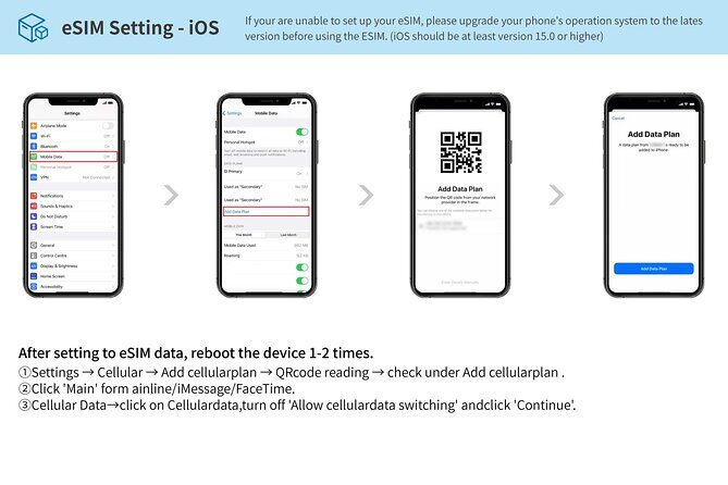 eSIM in India for 1 to 30 Days with 1GB to Unlimited - FAQ