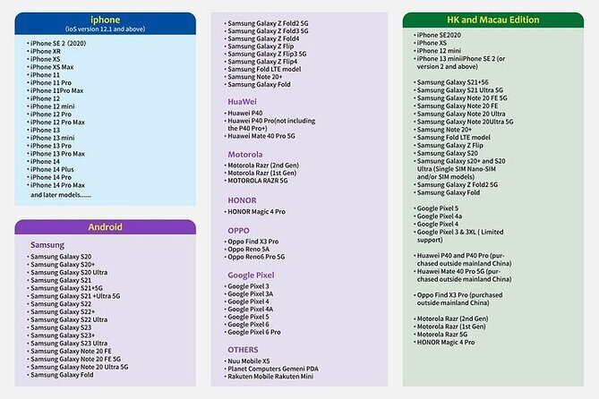 eSIM in Korea for 1 to 30 Days with 3GB to Unlimited - Final Thoughts: Is This eSIM Right for You?