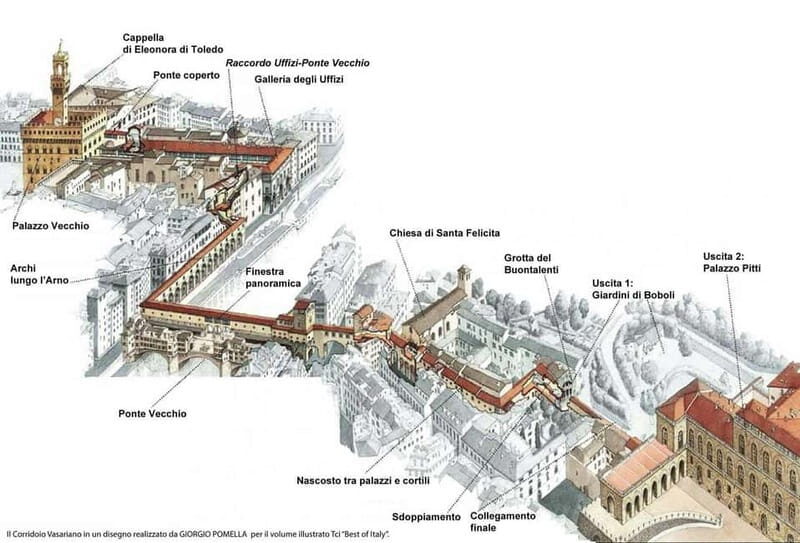 Florence: Uffizi and Vasari Corridor Timed Ticket & AudioApp - An In-Depth Look at the Experience