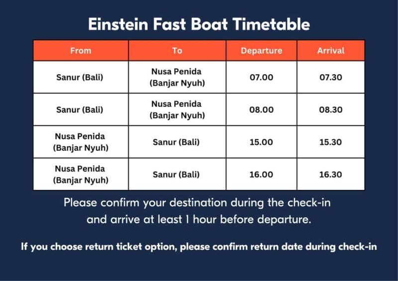 From Bali/Sanur: 1-Way Fast Boat Transfer to Nusa Penida - The Experience in Detail