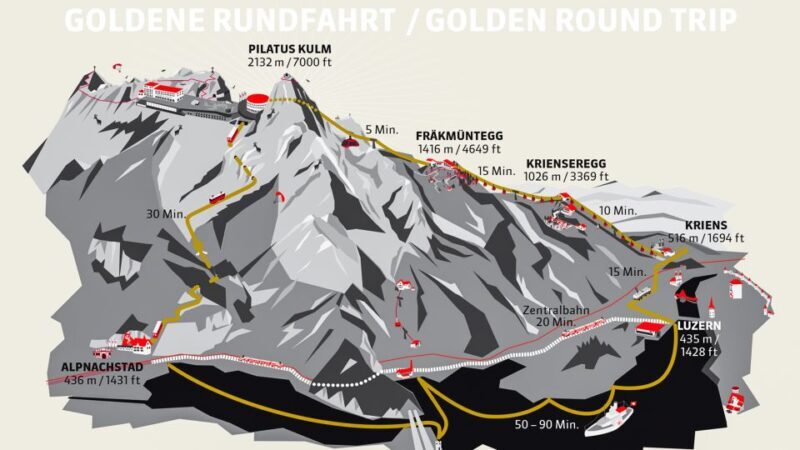 From Lucerne: Mt. Pilatus Gondola, Cable Car, and Boat Trip - Authentic Traveler Perspectives