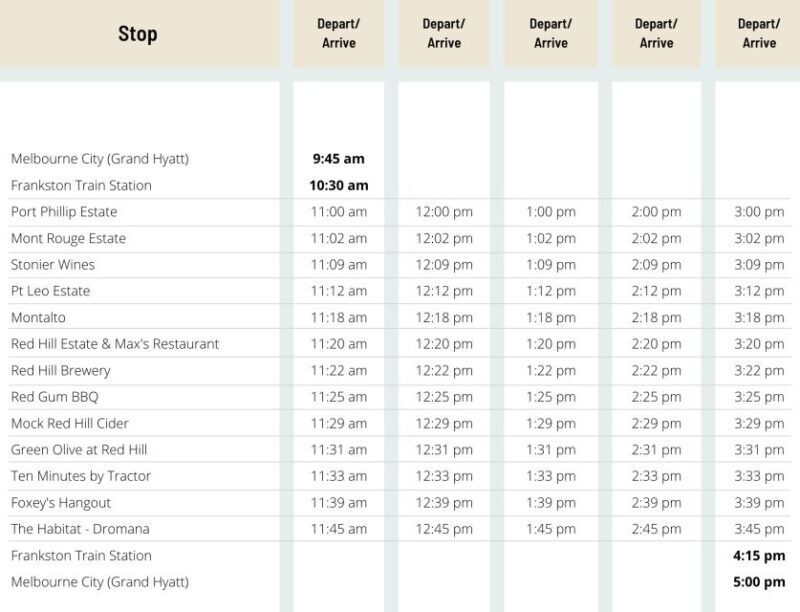 From Melbourne: Mornington Peninsula Hop-On-Hop-Off Bus - Key Points