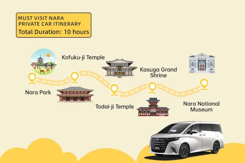 From Osaka: Nara Private Customizable Day Tour - Transportation and Timing