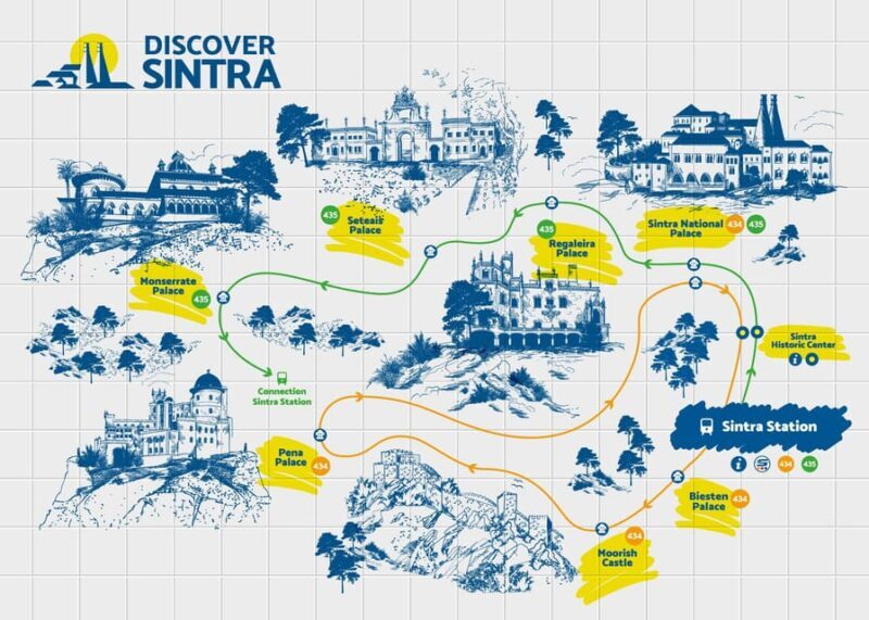 From/To Lisbon: Sintra Hop-on Hop-off Tickets + Audio Guide - Who Should Consider This Tour?