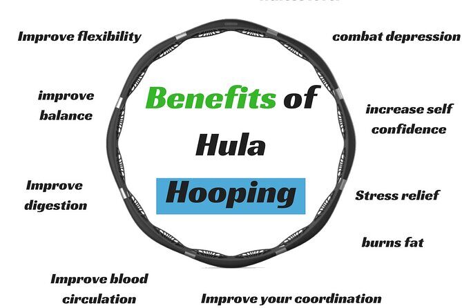 Fun Yoga with a Hula Hoop - FAQ