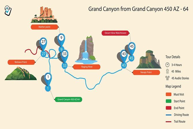 Grand Canyon South & East Rim Self-Driving, Walking & Shuttling Tour - How the Tour Works on the Ground