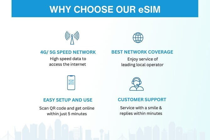 Hong Kong eSIM (3 - 30 Days. Up To 60GB of data) - Practical Tips and Considerations