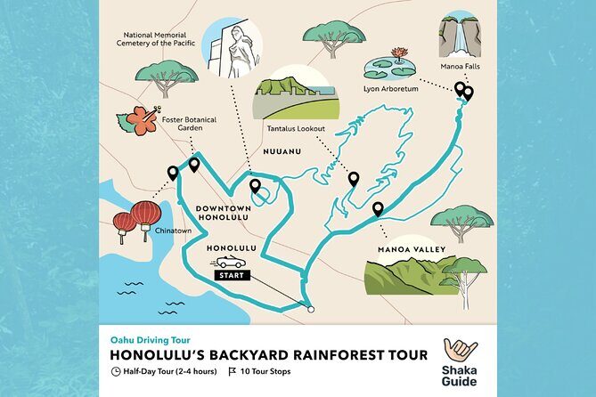 Honolulu Rainforest Self-Guided Audio Tour - Key Points