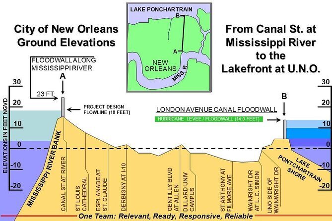 Hurricane Katrina: Past, Present and Future Driving Tour - Authentic Insights from Past Travelers