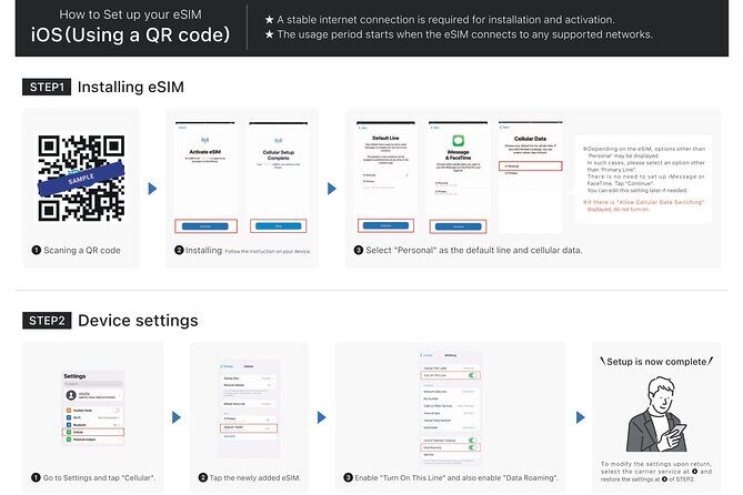 Japan eSIM - Data from 1 GB per day to 5GB - The Sum Up