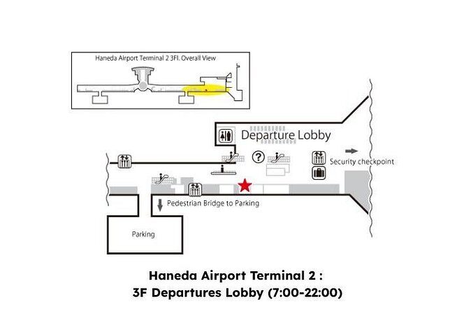 Japan SIM Card | Unlimited 5G | Haneda Airport - Who Should Consider This SIM Card?