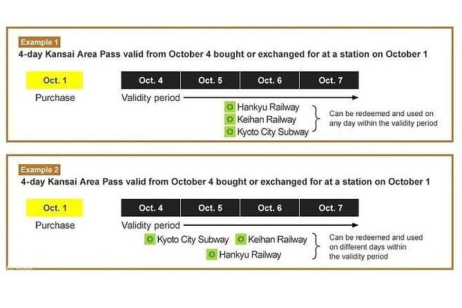 JR West Kansai Area Pass 4 Day Pass - Ease of Use and Convenience