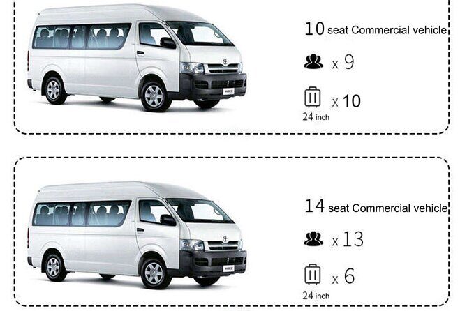 Kansai KIX pick up or drop off serviceKyoto urban area - Who Will Benefit Most from This Service?