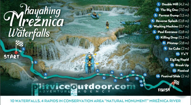 Kayaking Mreznica Waterfalls in Natural Monument - Exploring the Kayaking Mreznica Waterfalls in Natural Monument