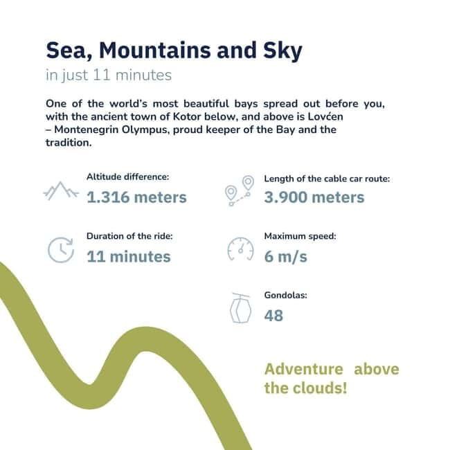 Kotor: Cable Car, Perast, Our Lady of the Rocks Private Tour - What’s Included & What’s Not?