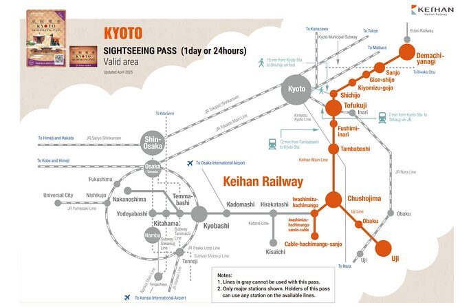 Kyoto Sightseeing Pass E ticket - Transportation and Timing Considerations