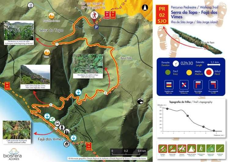 Mini Tour-Trail PR02 São Jorge - Serra Topo - Fajã dos Vimes - Practical Value and Considerations