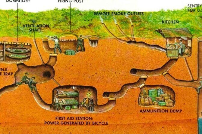 Must-see: A day to Cuchi Tunnels & Mekong Delta - FAQ