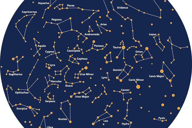 NEW! Stargazing Add-on: Science Guide To The Whole Universe (PDF) - Introduction