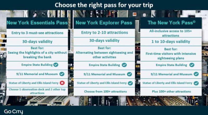 New York Essentials - 1 Observatory + 2 top NYC attractions - FAQs