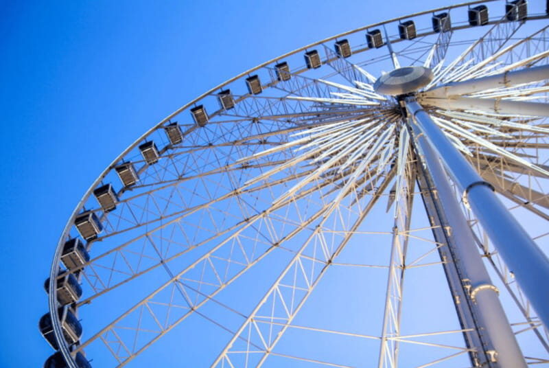 Niagara Adventure Theater & SkyWheel Combo - The Experience from a Traveler’s Perspective