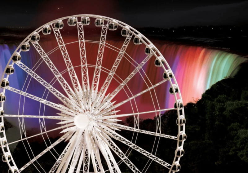 Niagara Adventure Theater & SkyWheel Combo - The Sum Up: Who Should Consider This Experience?