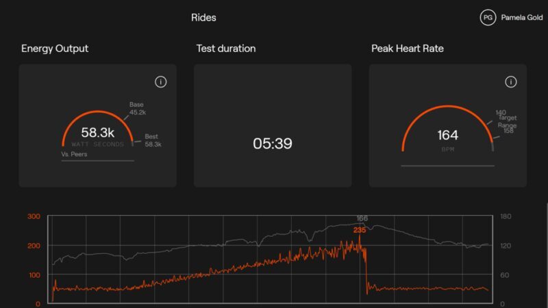 NYC: Ultimate Biohacking Fitness and Recovery Stack - Introduction to the Biohacking Experience