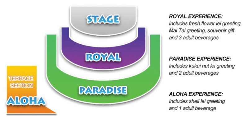 Oahu: Chief's Luau Dinner Show - Final thoughts