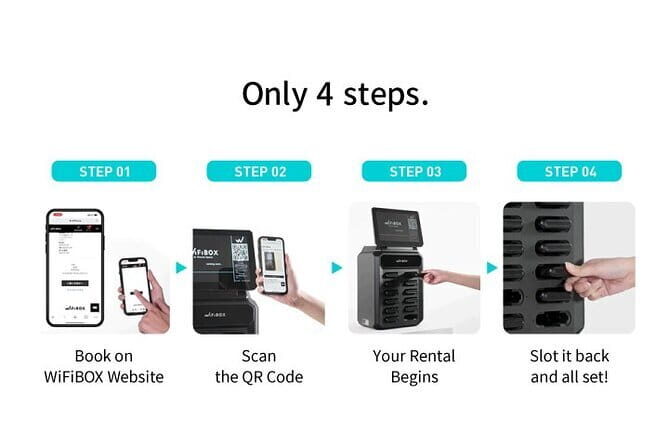 Osaka Kansai Airport | Japan Wi-Fi Rental | Unlimited Data - The Practicalities of the Wi-Fi Rental Experience