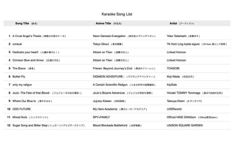 Osaka: Professional Vocal Recording of Japanese Anime Songs - FAQ