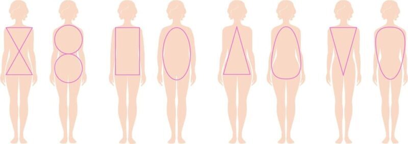 Paris: My body Type, My Wardrobe - Key Points