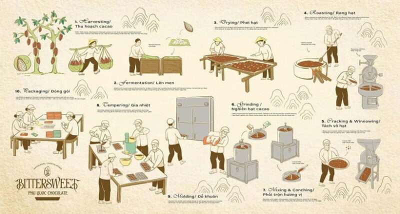 Phu Quoc: Bittersweet Chocolate Factory Tour & Workshop - FAQs