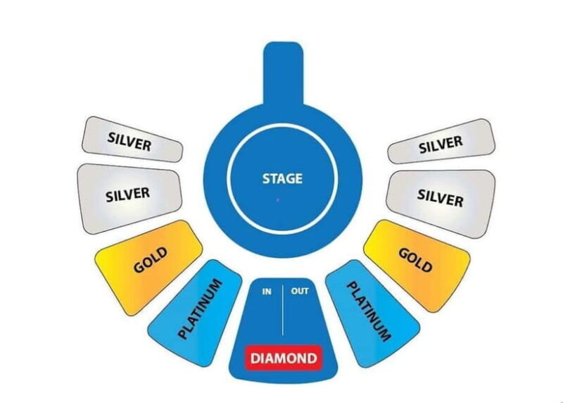 Phuket: Aqua Circus Admission Tickets - Who Will Enjoy This Experience?