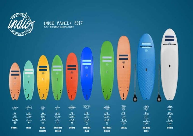 Playa de Las Américas: Surf Equipment for Rent - Exploring Playa de Las Américas: Your Surfing Hub