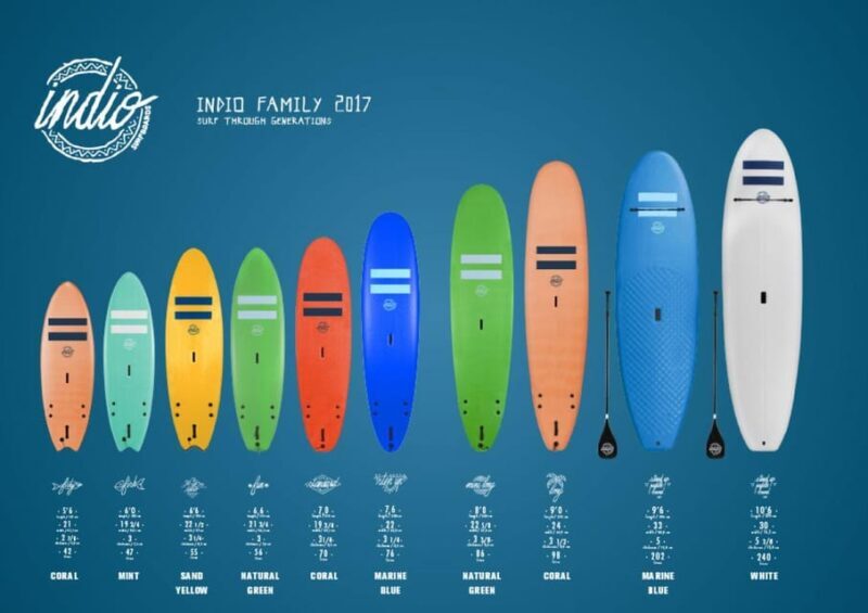 Playa de Las Américas: Surf Equipment for Rent - Authenticity and Quality in Equipment