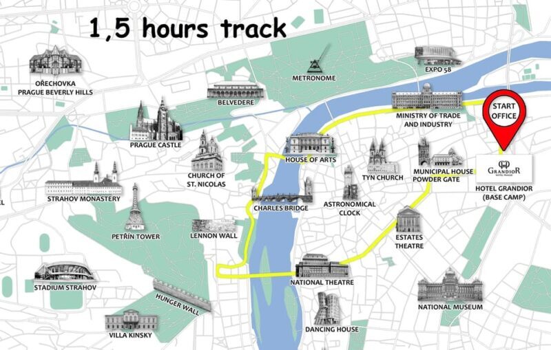 Prague: Small Group or Private E-Bike City Tour - Final Thoughts: Who Should Consider This Tour?